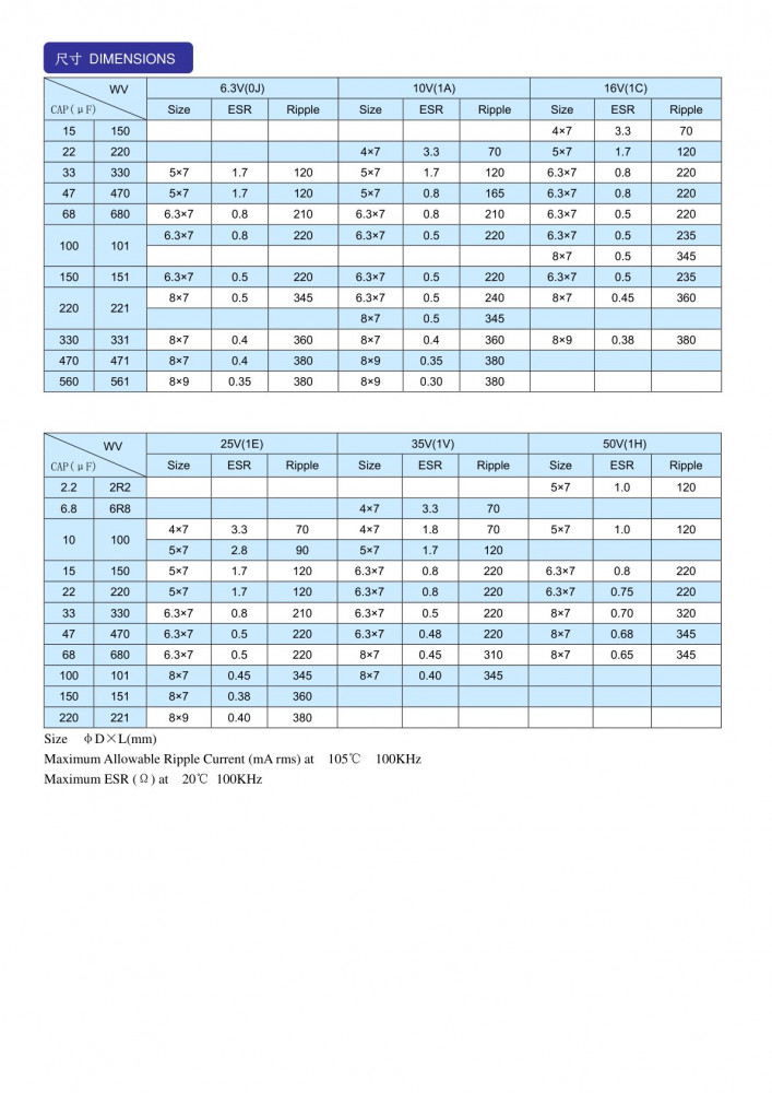 ZS series capacitor datasheet page 2