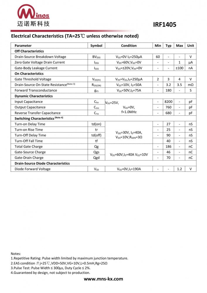 IRF1405 datasheet page 2