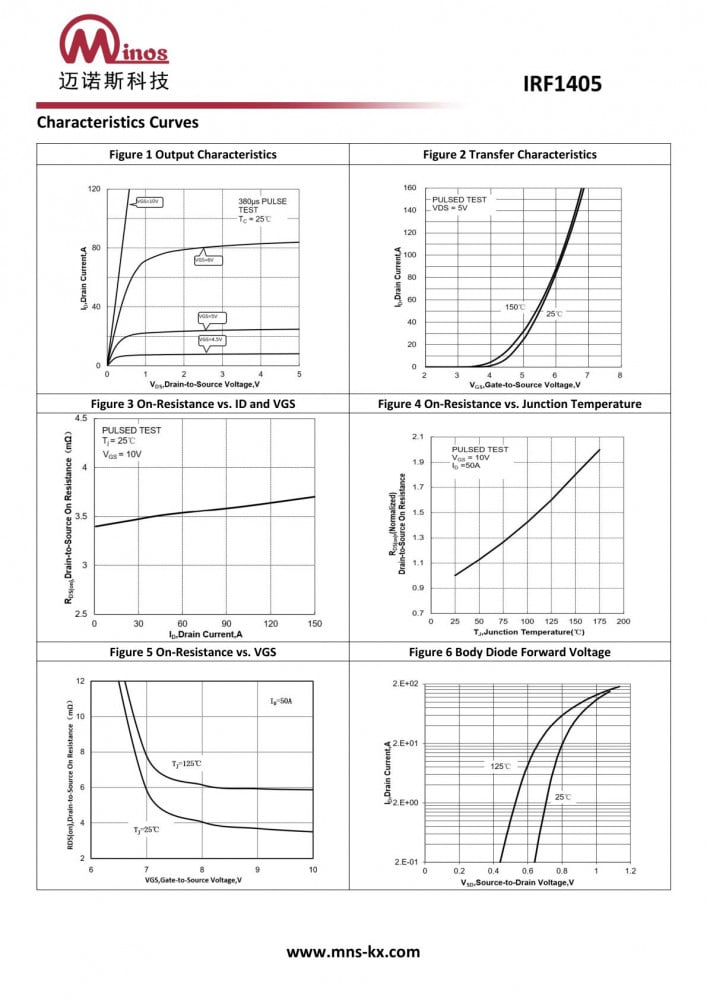 IRF1405 datasheet page 3
