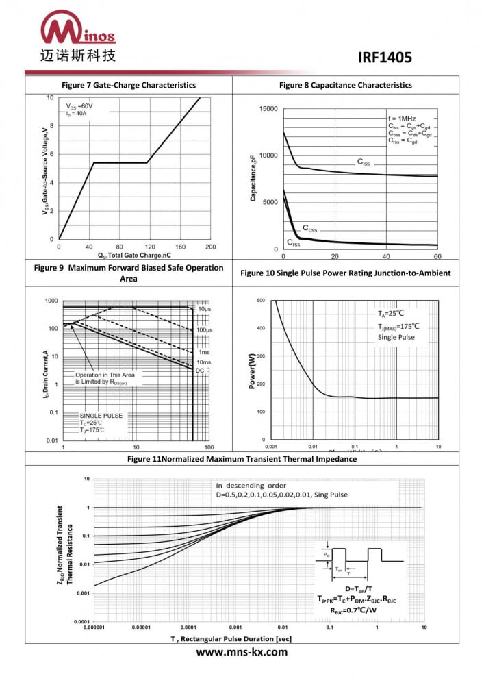 IRF1405 datasheet page 4