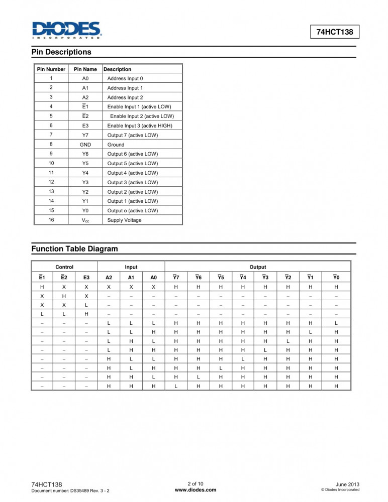 74HCT138T16-13 datasheet page 2