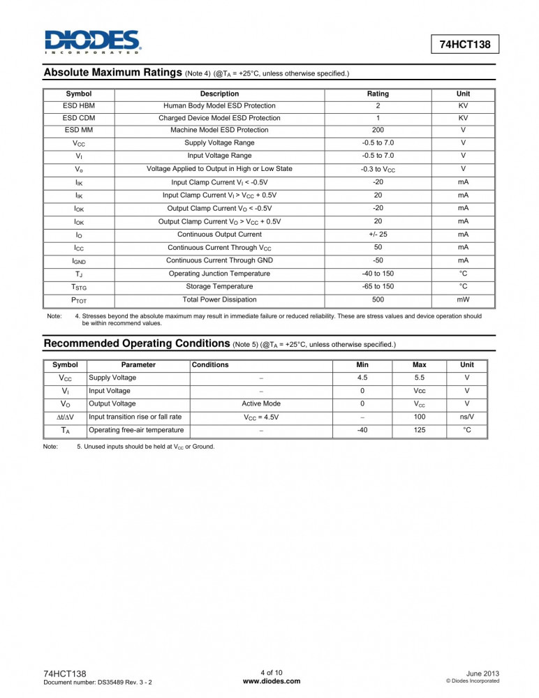74HCT138T16-13 datasheet page 4