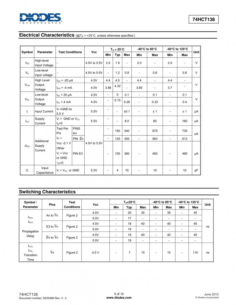 74HCT138T16-13 datasheet page 5