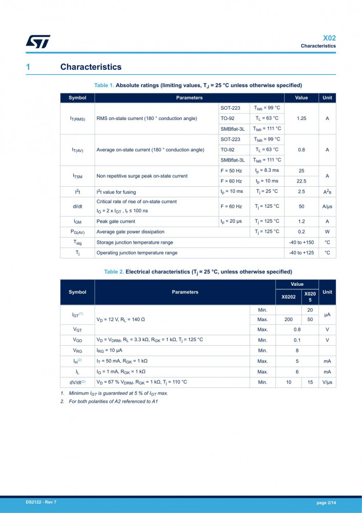 X0202 SCR datasheet page 2