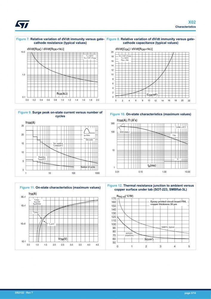 X0202 SCR datasheet page 5