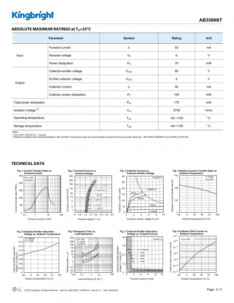 Kingbright AB356N6T datasheet page 2