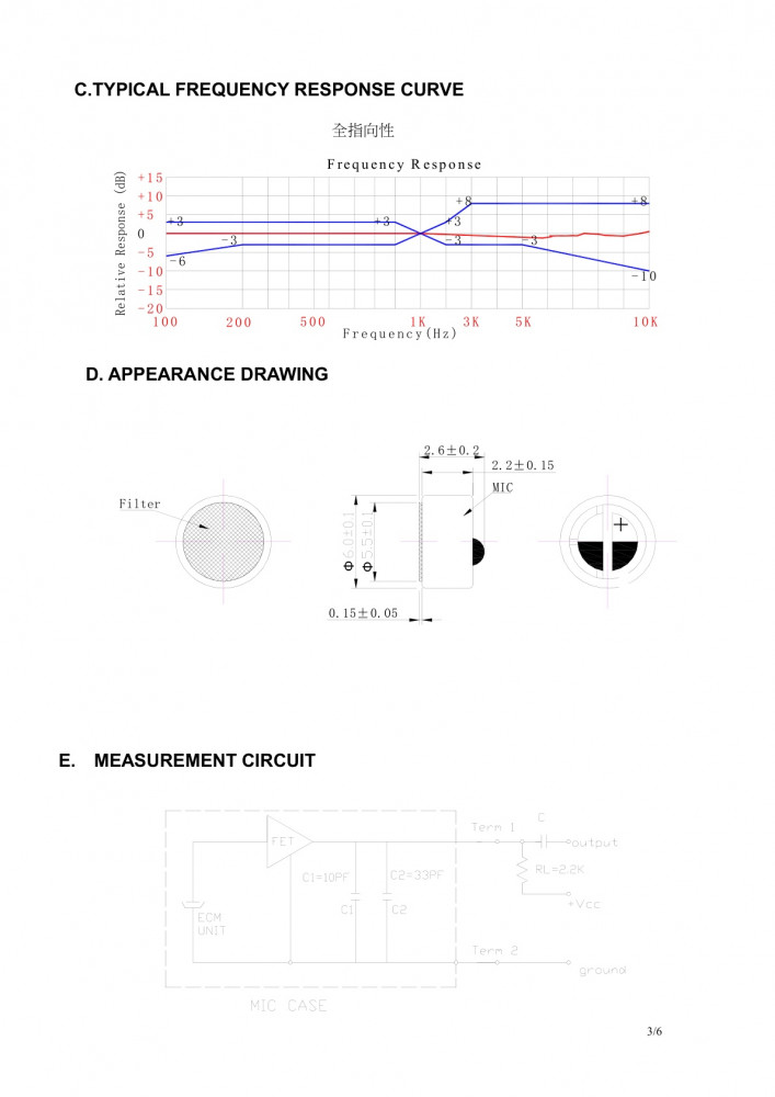 GMI6022-2C52DB frequency response and appearance