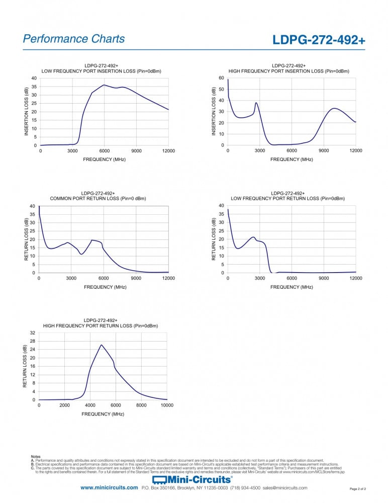 Mini-Circuits LDPG-272-492+ datasheet page 2