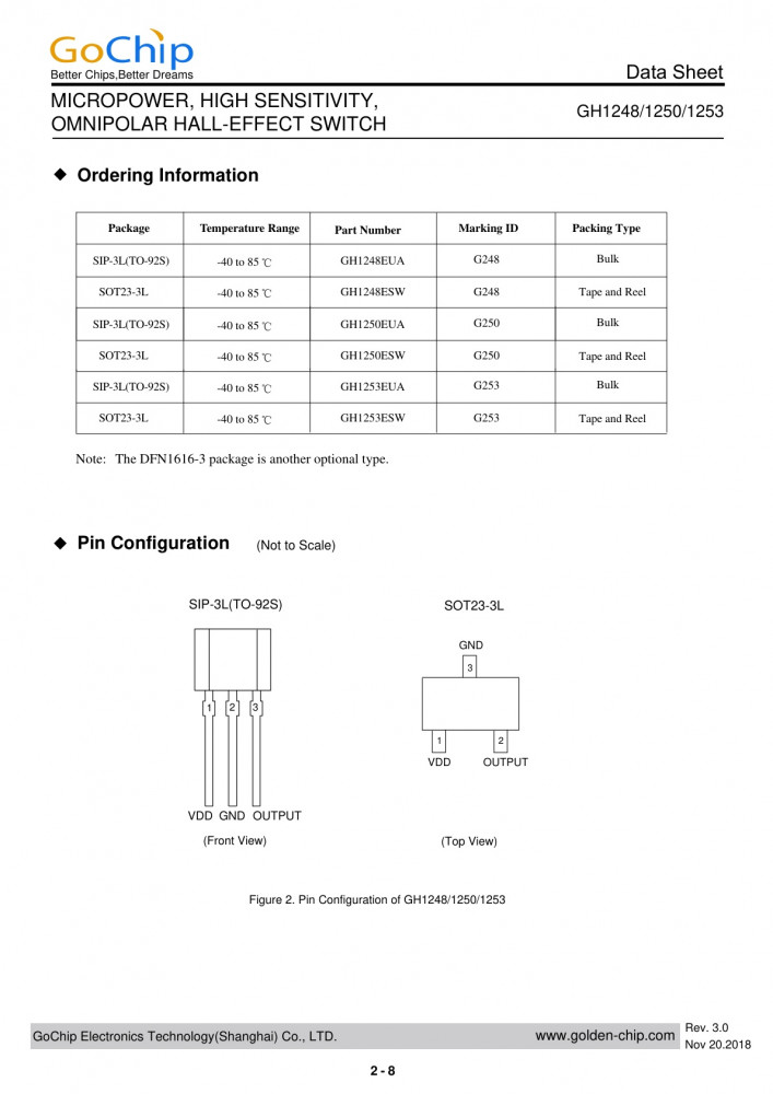 GH1248 datasheet page 2