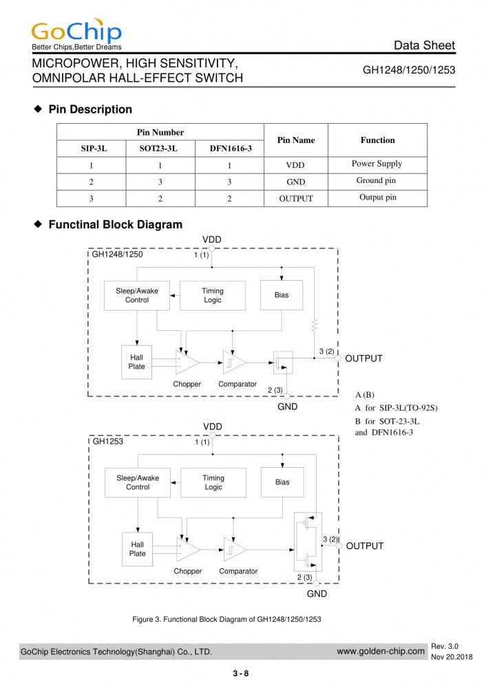 GH1248 datasheet page 3