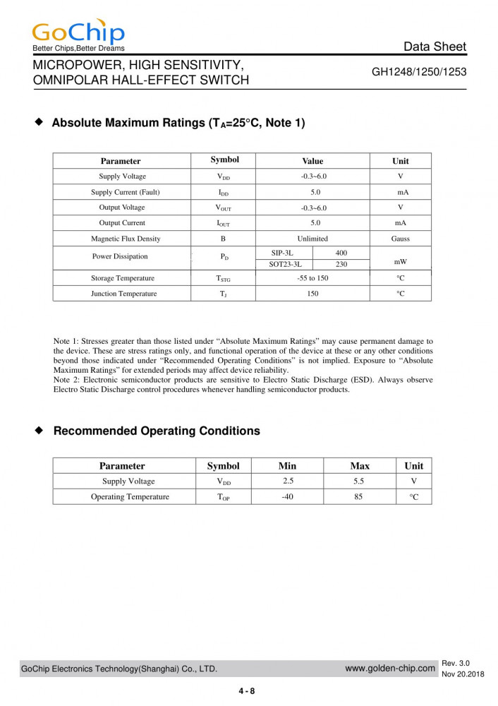 GH1248 datasheet page 4