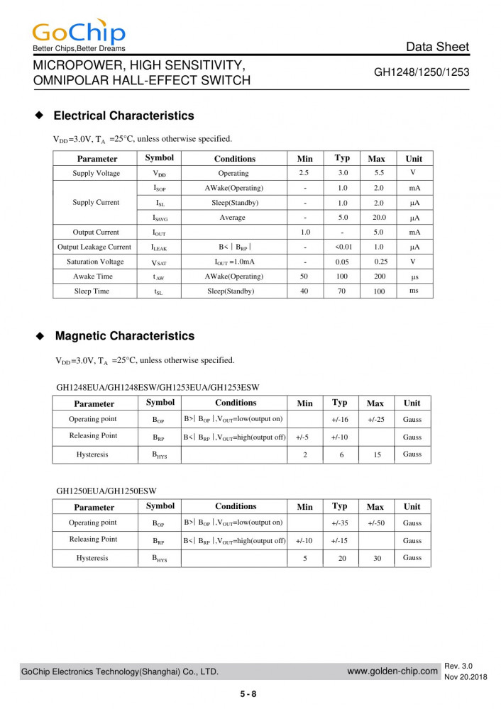 GH1248 datasheet page 5