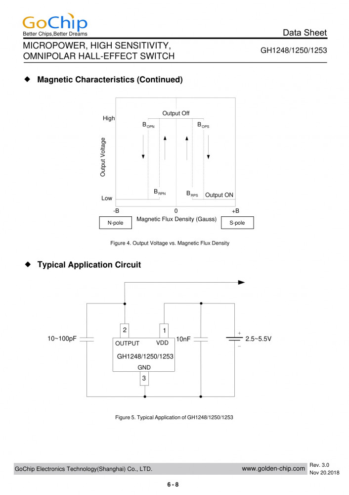 GH1248 datasheet page 6
