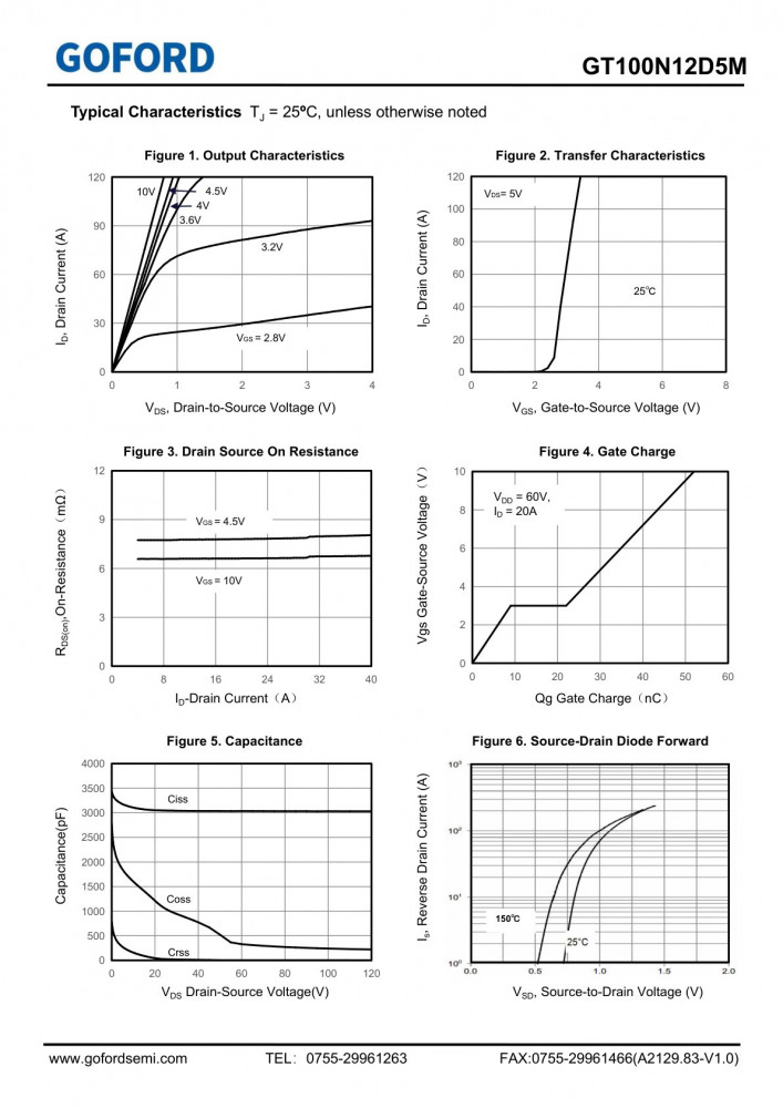 GT100N12D5M datasheet page 4