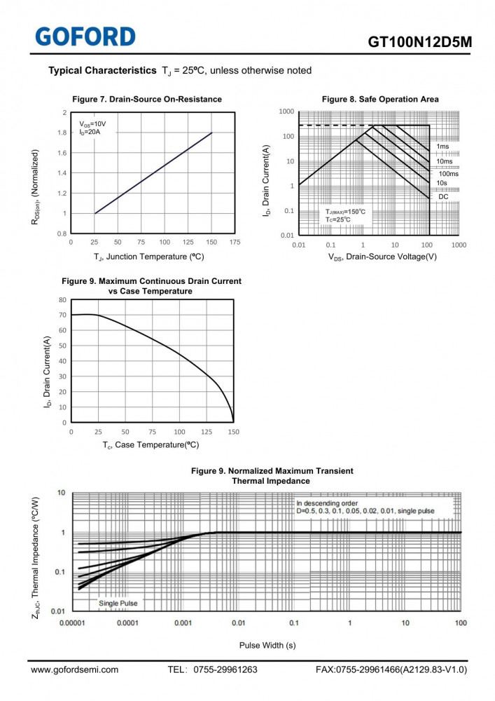 GT100N12D5M datasheet page 5