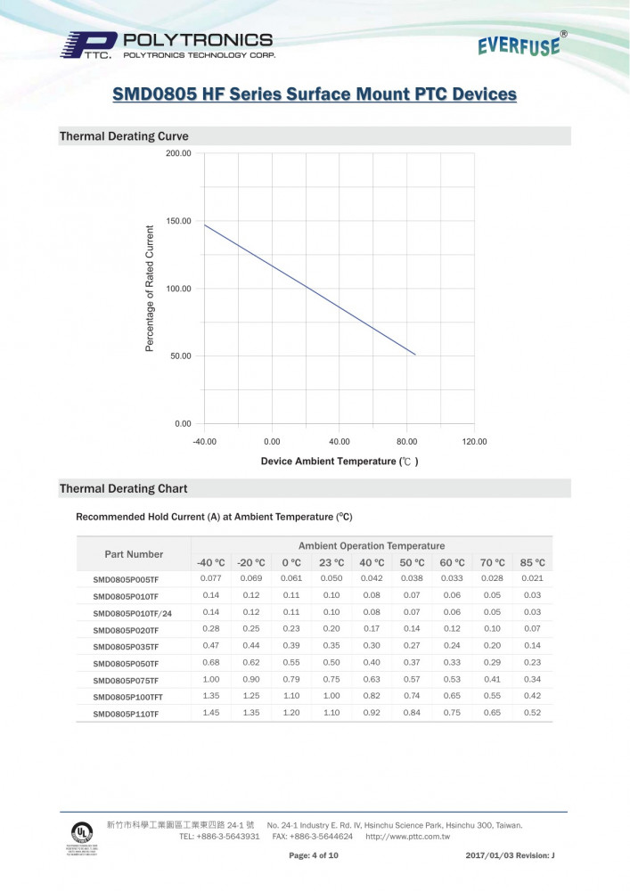 SMD0805P050TF datasheet page 4