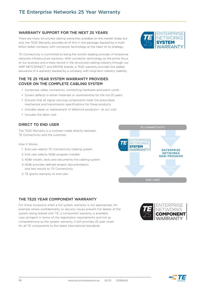TE Connectivity catalog page 6