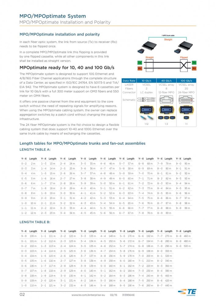 TE Connectivity catalog page 8