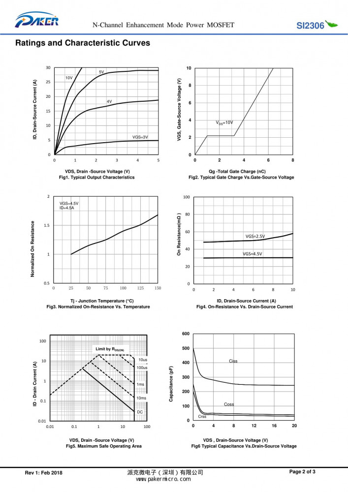 SI2306 datasheet page 2
