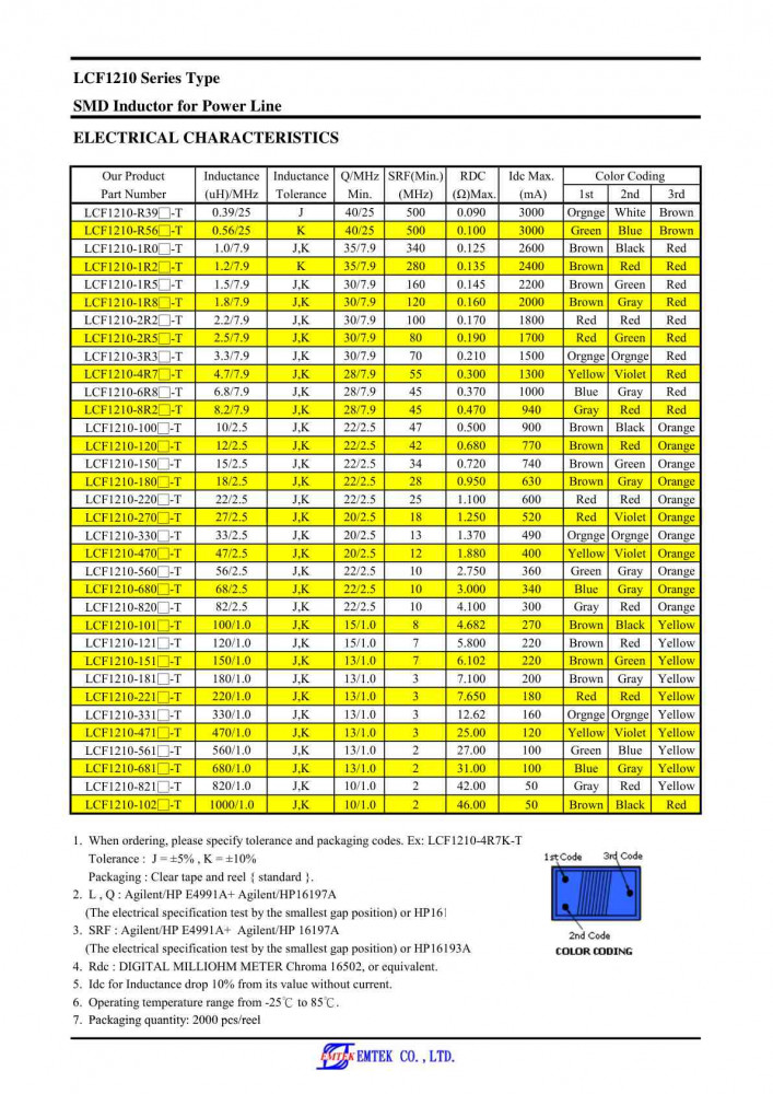 EMTEK LCF1210 series technical document page 2