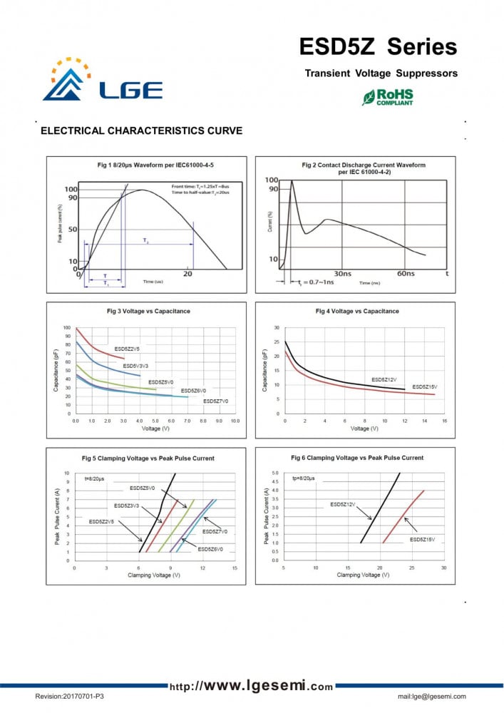 LGE ESD5Z15 datasheet page 3