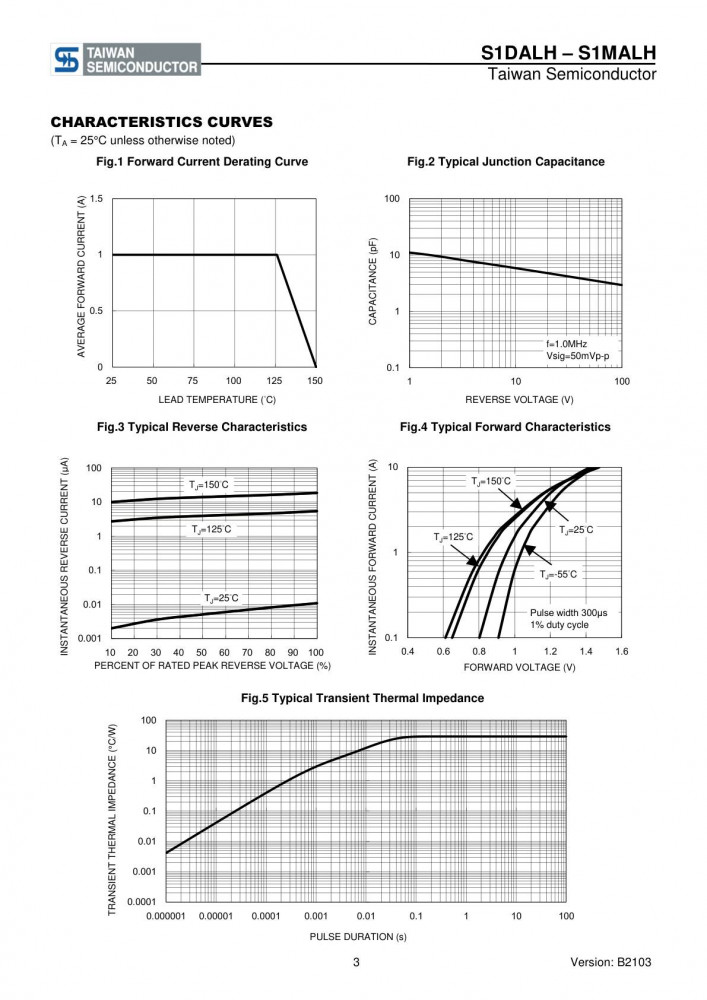 S1KALH datasheet page 3