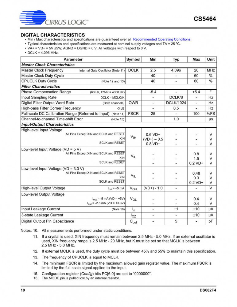 CS5464 datasheet page 10