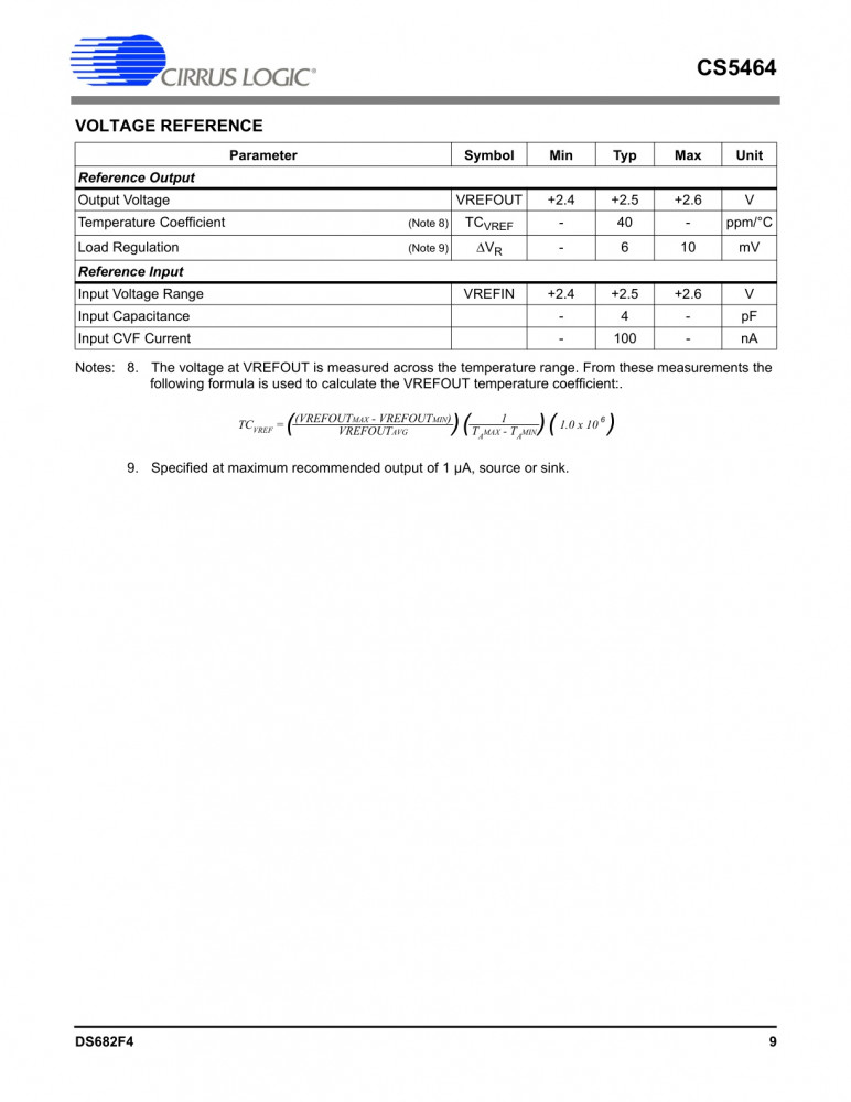 CS5464 datasheet page 9