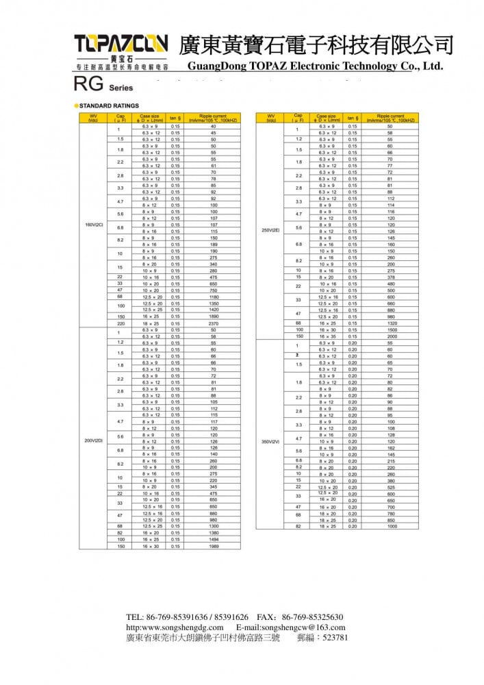 TOPAZ RG Series standard ratings page 1
