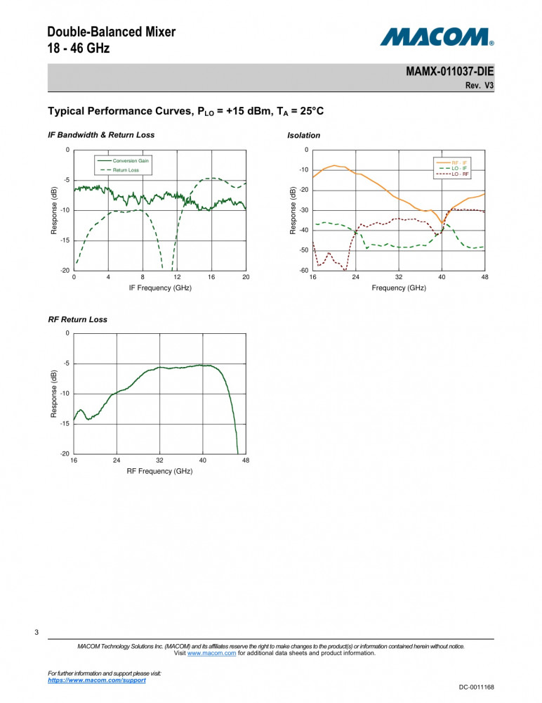 MAMX-011037-DIE datasheet page 3