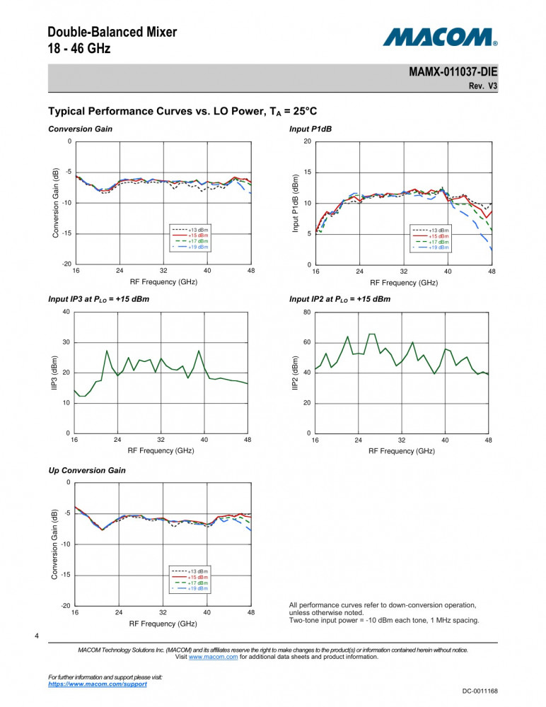 MAMX-011037-DIE datasheet page 4