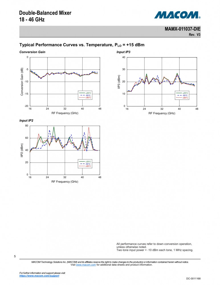 MAMX-011037-DIE datasheet page 5