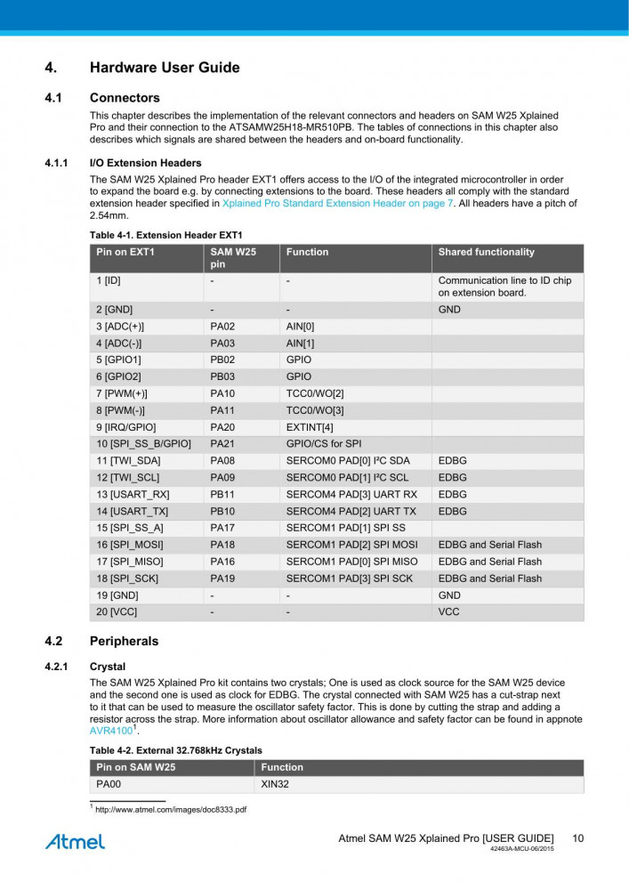 ATSAMW25-XPRO document page 10