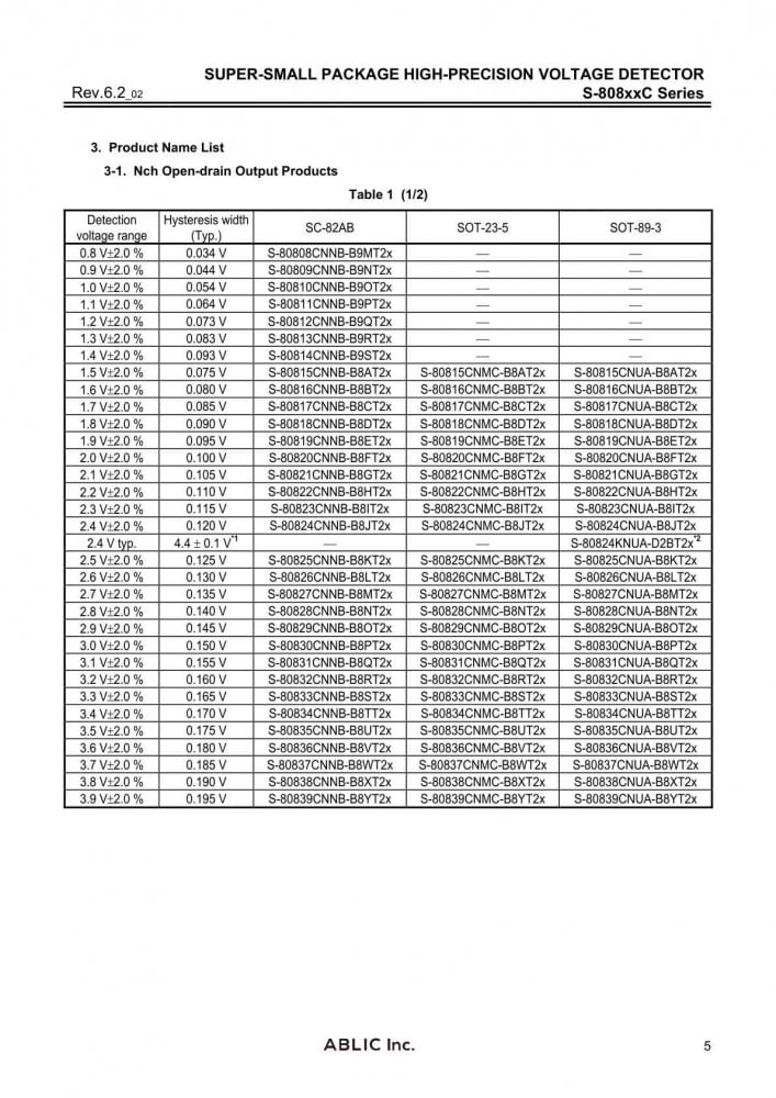 ABLIC S-808xxC datasheet page 5