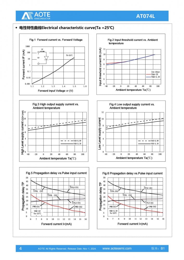 AT074L-CuH-S datasheet page 5