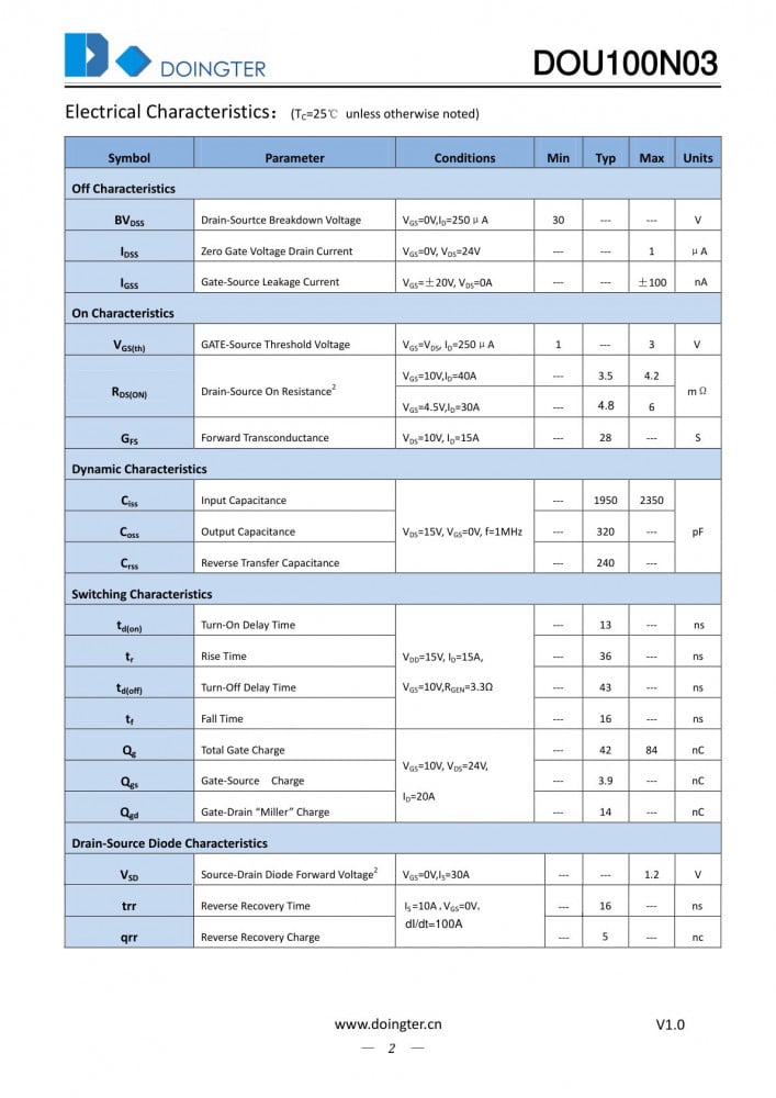 DOU100N03 datasheet page 2