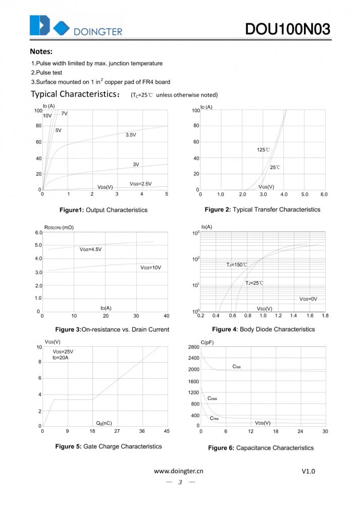 DOU100N03 datasheet page 3