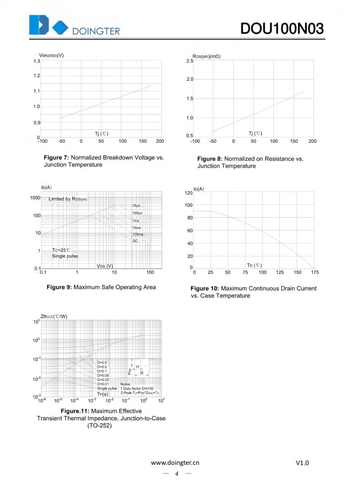 DOU100N03 datasheet page 4