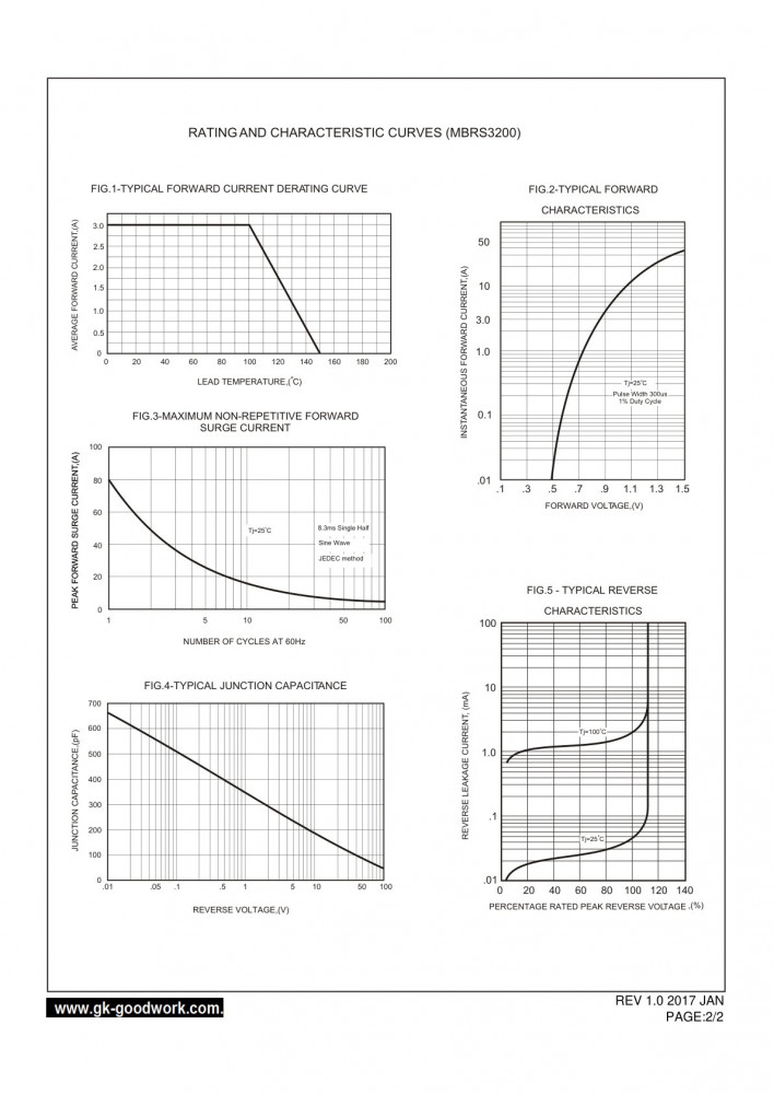 MBRS3200-GK datasheet page 2