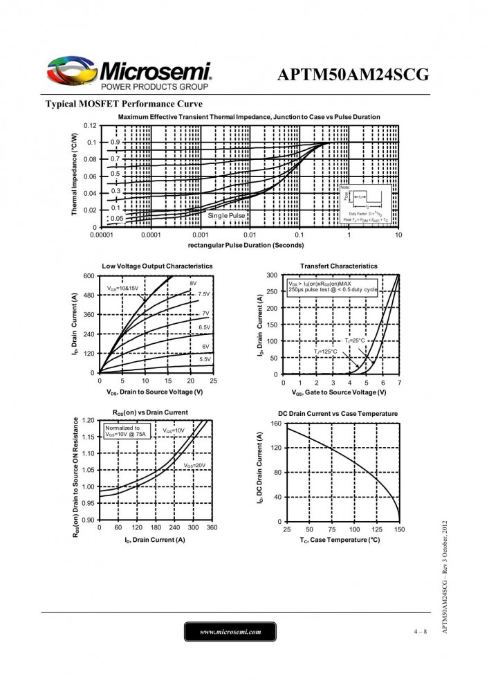 APTM50AM24SCG datasheet page 4