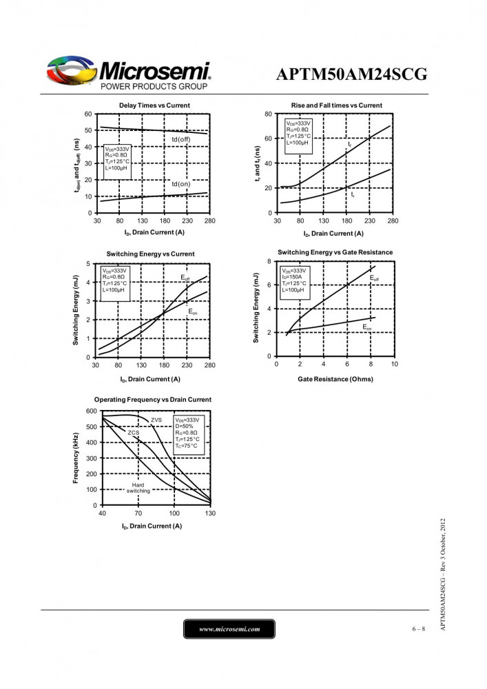 APTM50AM24SCG datasheet page 6