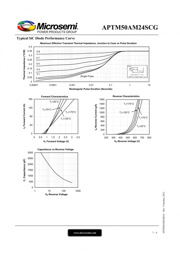 APTM50AM24SCG datasheet page 7