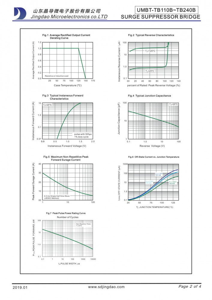 TB120B datasheet page 2