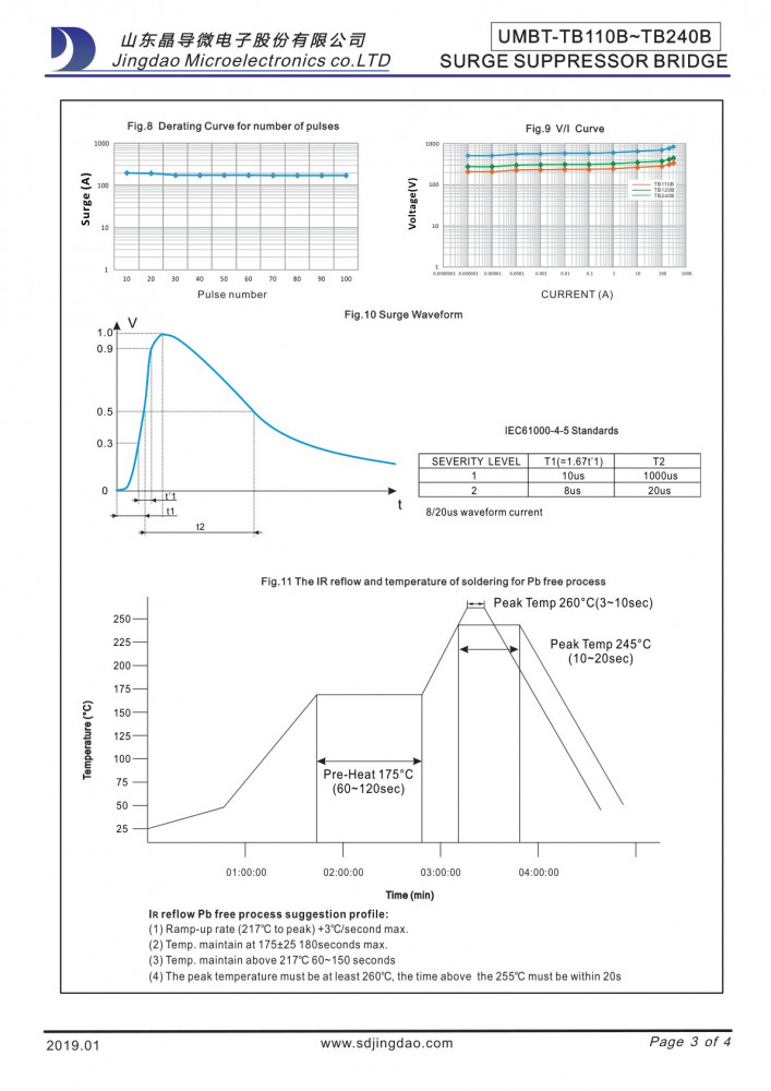 TB120B datasheet page 3