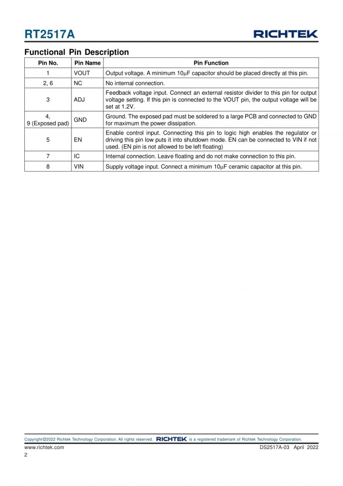 RT2517AGQV datasheet page 2