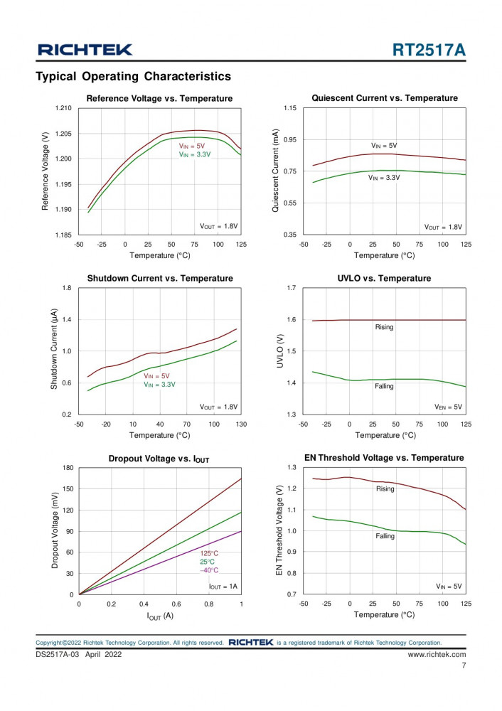 RT2517AGQV datasheet page 7