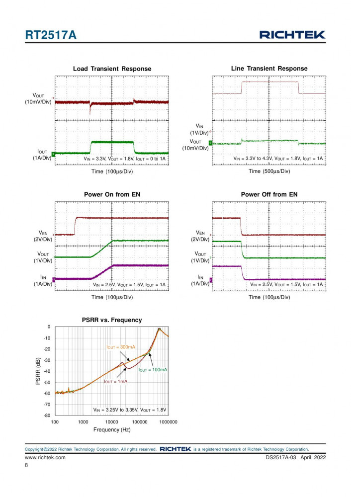 RT2517AGQV datasheet page 8