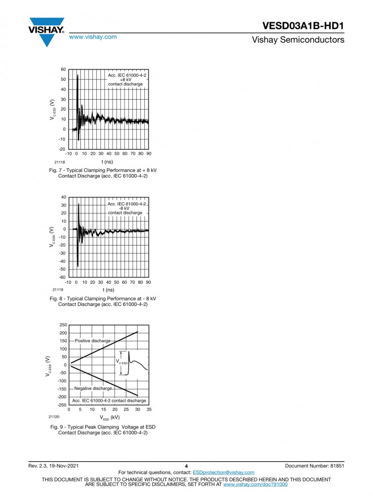VESD03A1B-HD1 datasheet preview, page 4