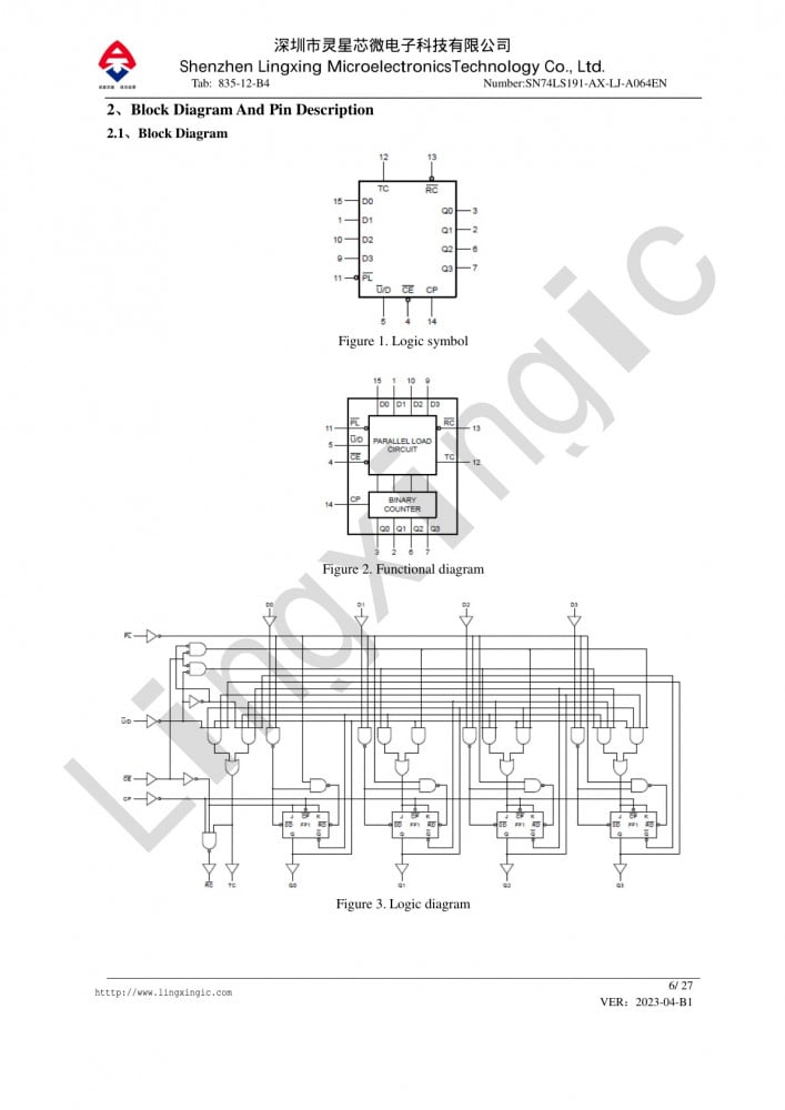SN74LS191 datasheet page 6