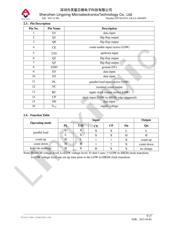 SN74LS191 datasheet page 9